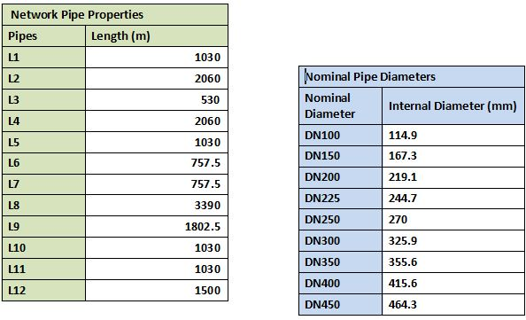 Frp Pipe Diameters