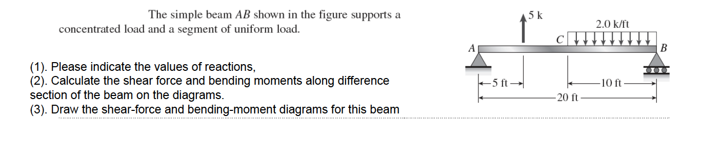 Solved The simple beam AB shown in the figure supports a | Chegg.com