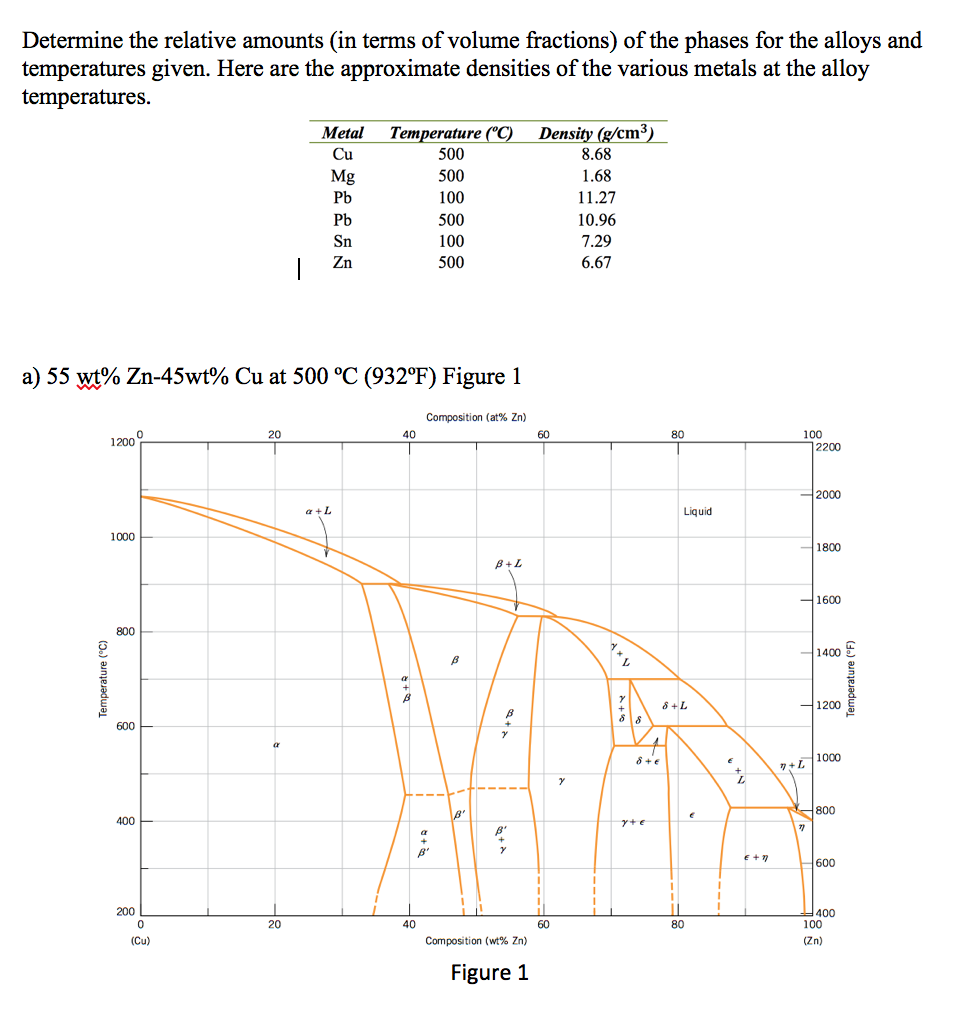 Solved Determine the relative amounts (in terms of volume | Chegg.com