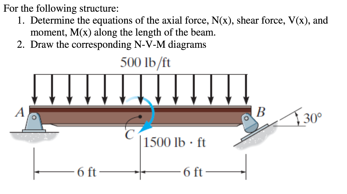 Solved For the following structure: 1) Determine the | Chegg.com