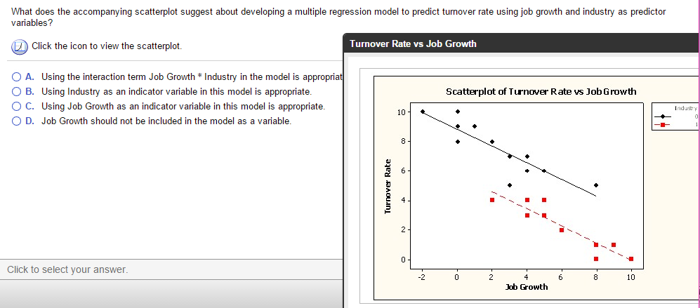 Solved What does the accompanying scatterplot suggest about | Chegg.com