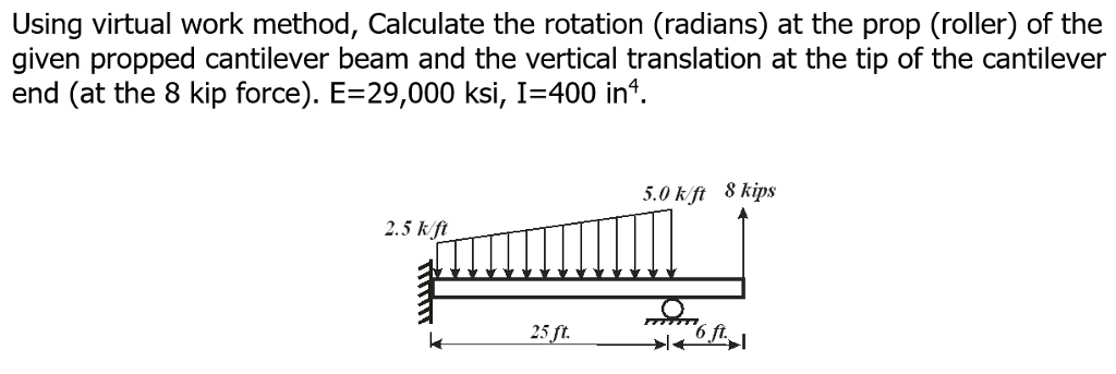 Solved Using virtual work method, Calculate the rotation | Chegg.com