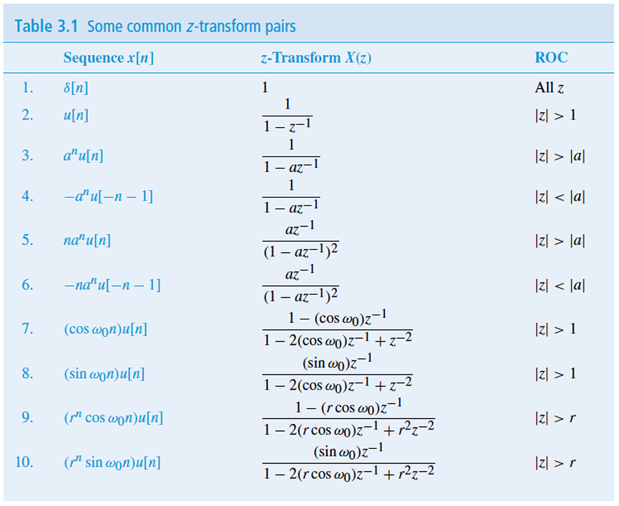 Subject: Discrete-Time Signals and Systems Title: | Chegg.com