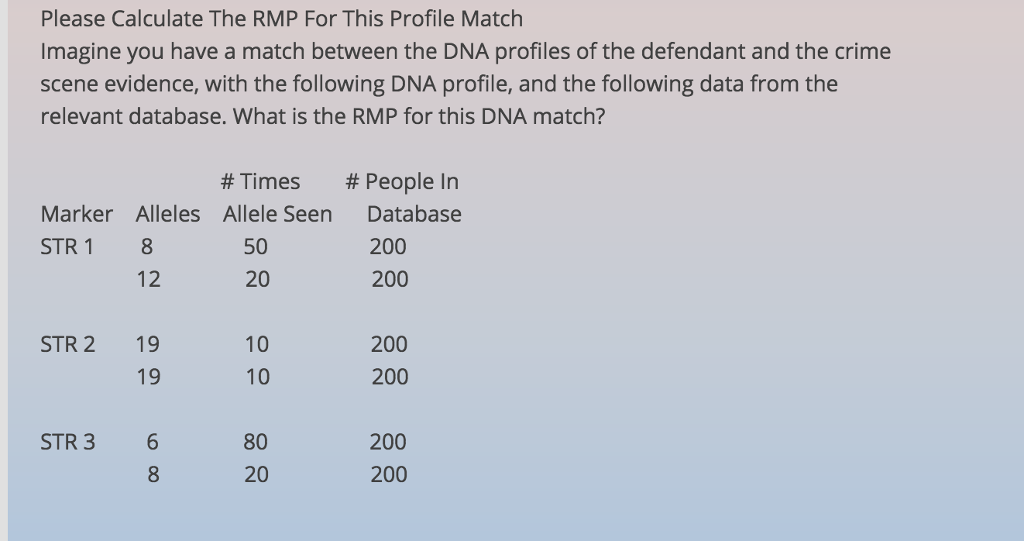 Solved Calculate The RMP For This Profile Match Imagine you | Chegg.com