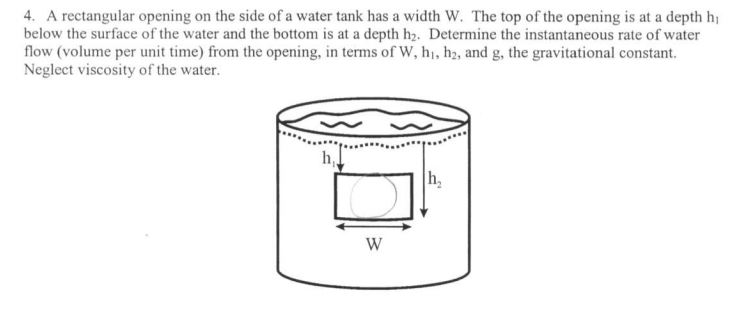 Solved A rectangular opening on the side of a water tank has | Chegg.com