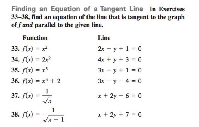 Solved Calculus 1 Derivatives HW help. **I already have the | Chegg.com