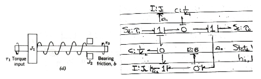 Dynamic Systems and Controls Please derive the | Chegg.com