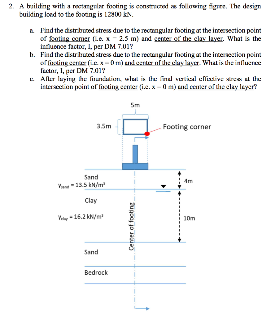Solved 2. A building with a rectangular footing is | Chegg.com