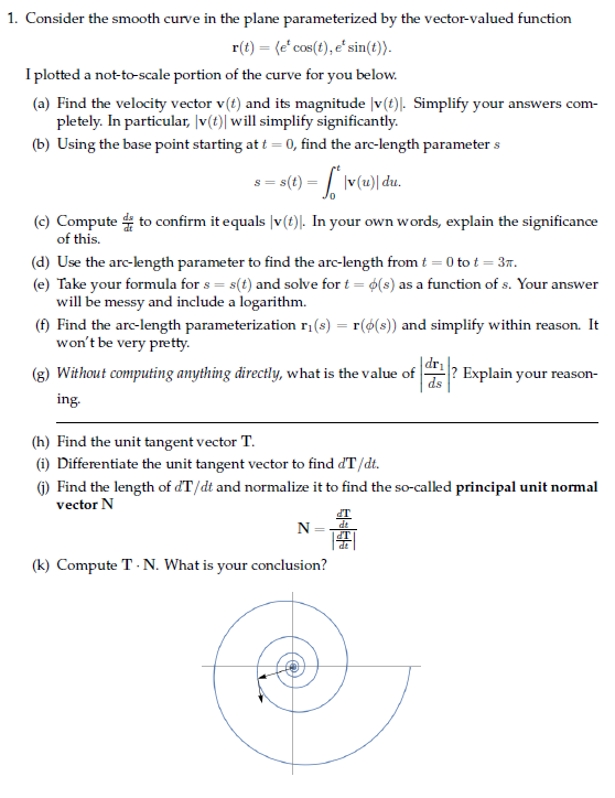 Solved Consider the smooth curve in the plane parameterized | Chegg.com