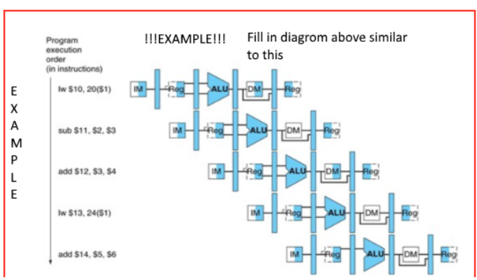 Complete the resource diagram for the following. Show | Chegg.com