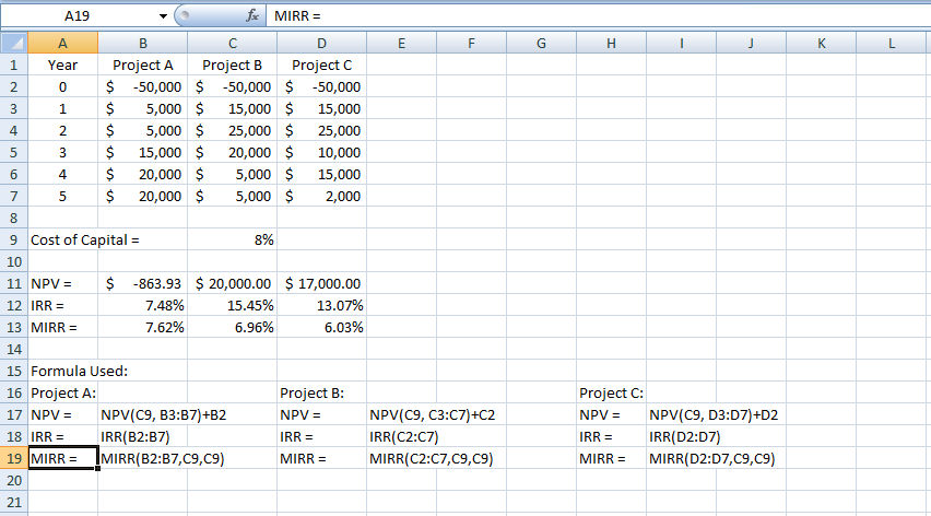 Solved A19 MIRR = 1 Year Proiect AProiect BProject C 1Year | Chegg.com