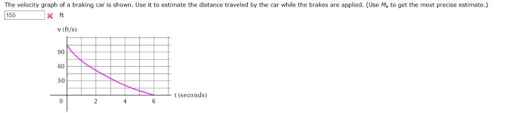 Solved The velocity graph of a braking car is shown. Use it | Chegg.com