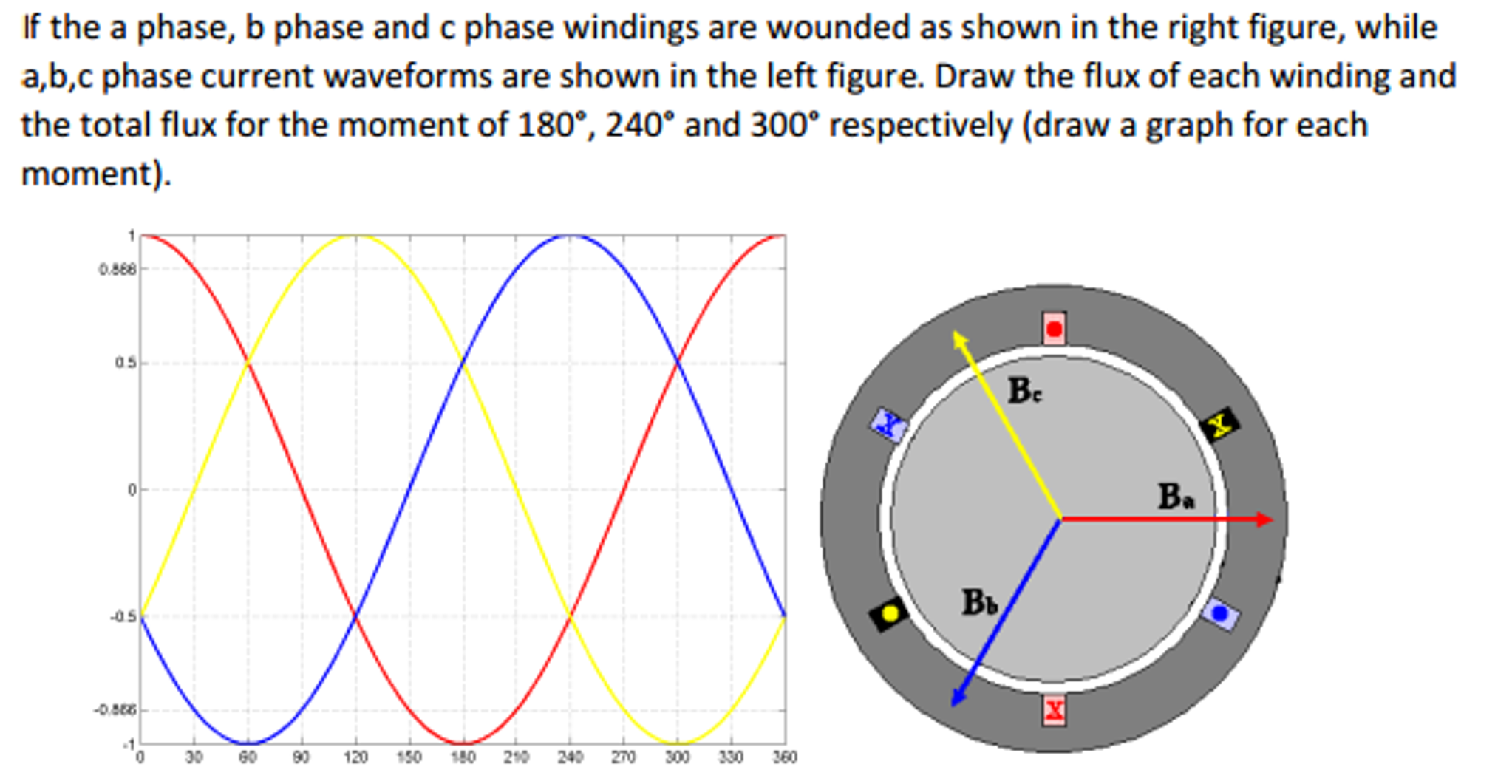 Solved If the a phase, b phase and c phase windings are | Chegg.com