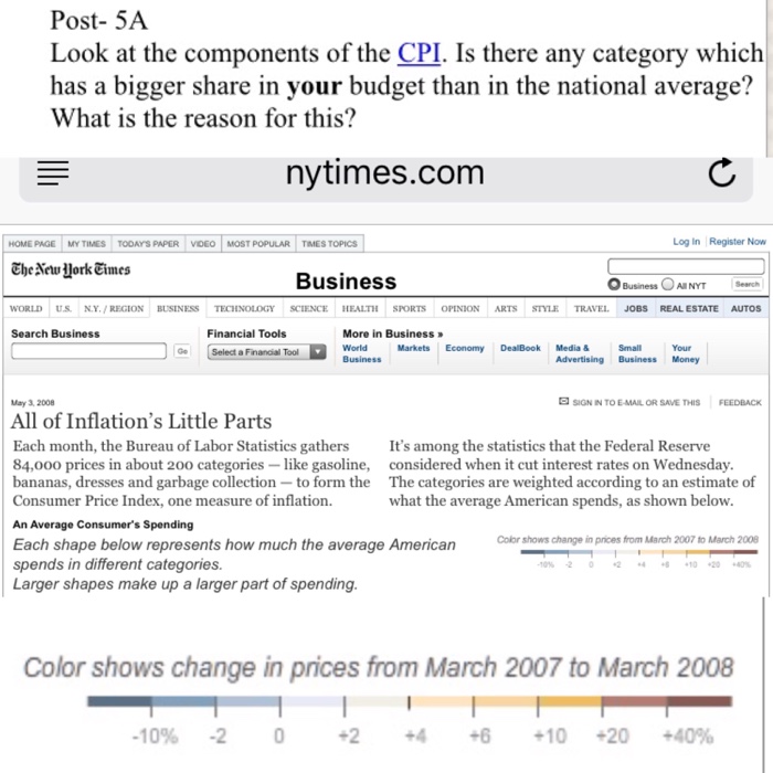 Solved Look at the components of the CPI. Is there any | Chegg.com