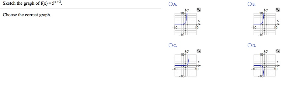 Solved Sketch the graph of f(x) = 5x+2 Choose the correct | Chegg.com