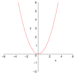 Solved (y _ 1)2 1(z-3) | Chegg.com