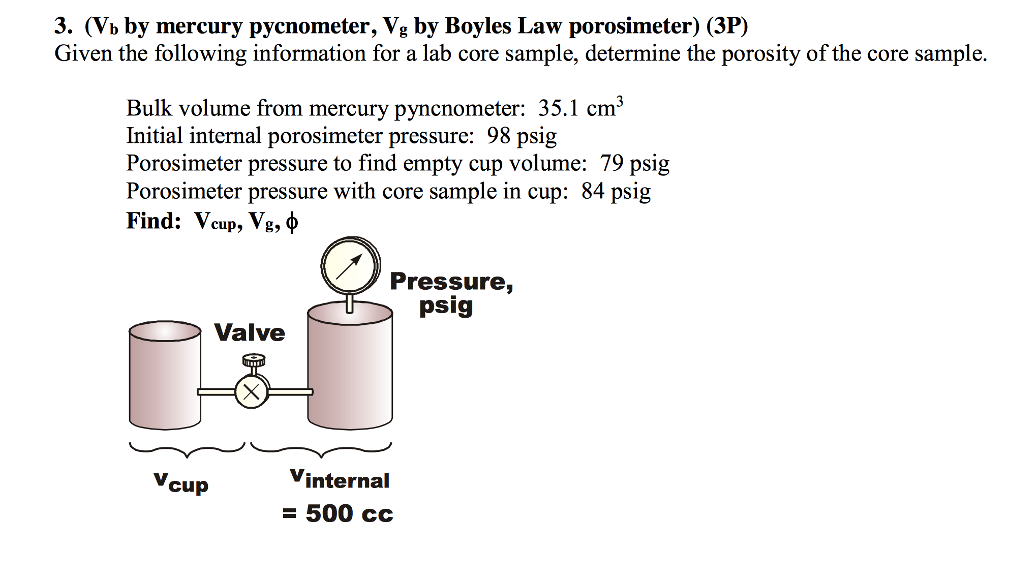 Solved (V_b by mercury pycnometer, V_g by Boyles Law | Chegg.com