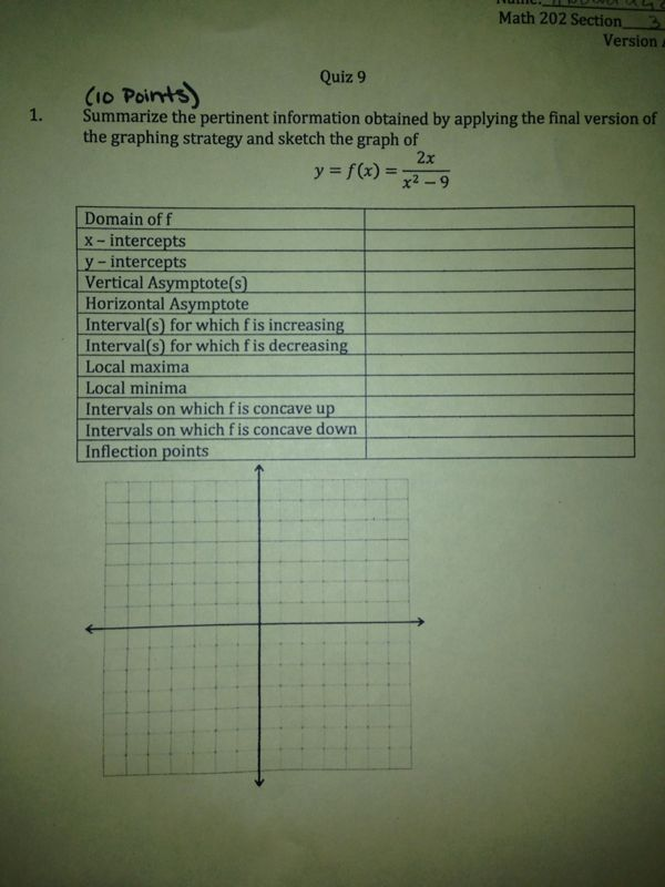 Solved Summarize the pertinent information obtained by | Chegg.com