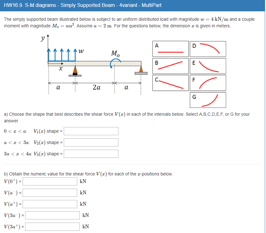 Solved HW16.9. S-M diagrams - Simply Supported Beam - | Chegg.com