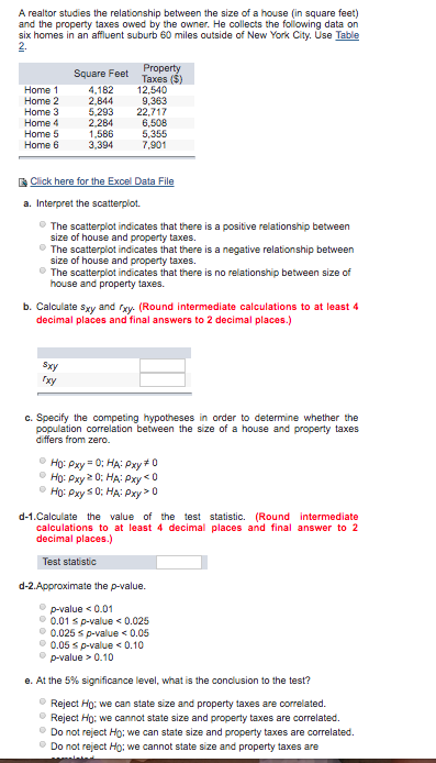 Solved A realtor studies the relationship between the size | Chegg.com