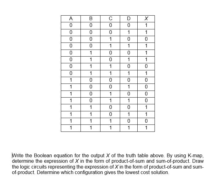 Solved 0 0 Write The Boolean Equation For The Output X Of 