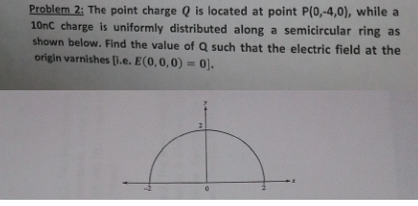 Solved The point charge Q is located at point P(0,-4,0), | Chegg.com