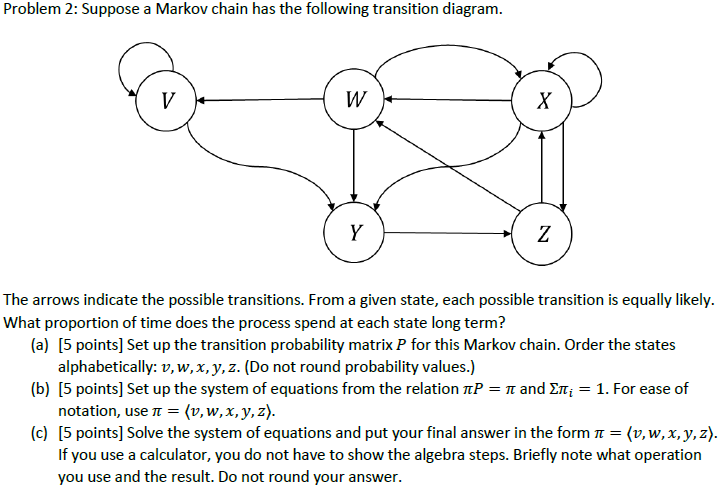 Solved Suppose a Markov chain has the following transition | Chegg.com