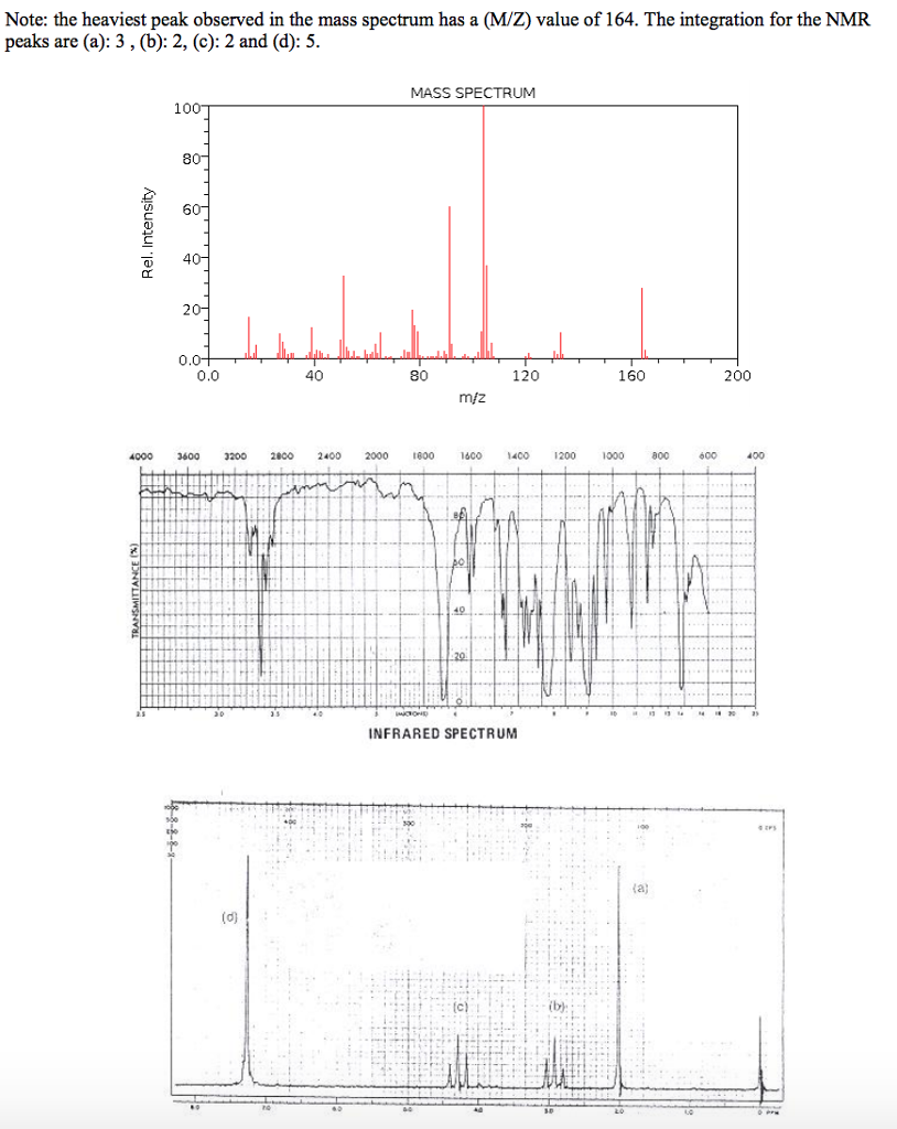 Solved Determine the structure for the molecule based on | Chegg.com