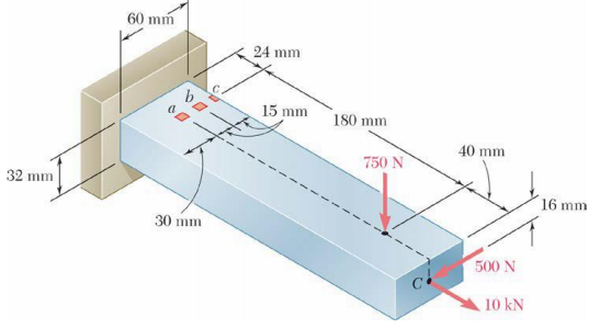 Solved A cantilever beam with rectangular cross-section is | Chegg.com