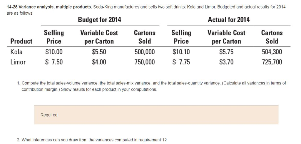 Solved 14-25 Variance analysis, multiple products. Soda-King | Chegg.com