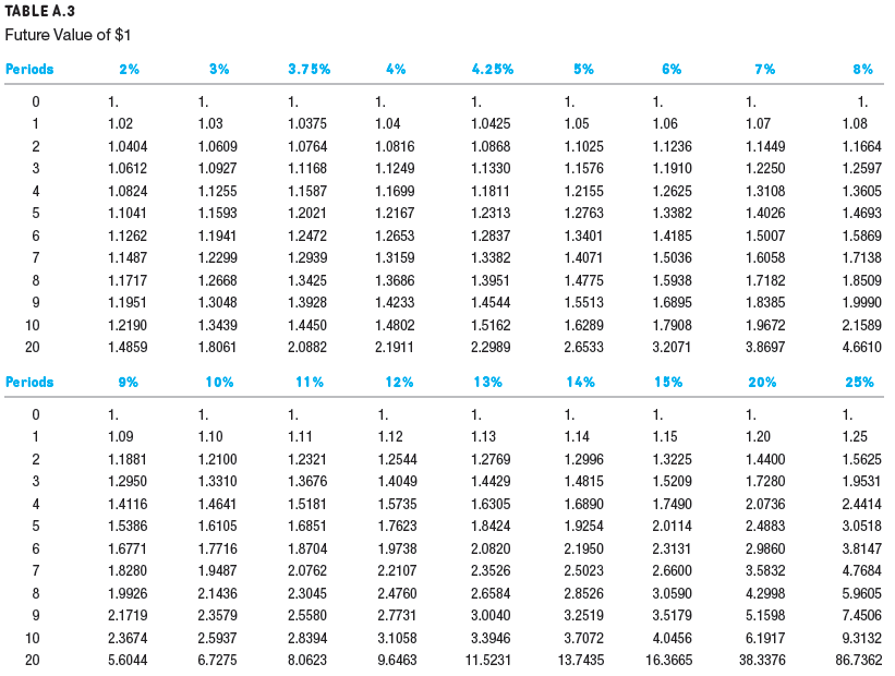 Solved What is the present value of $300,000 to be paid in 8 | Chegg.com