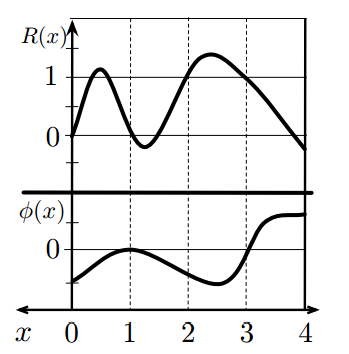 Solved 1.14. Consider the graphically defined R x) and p(x) | Chegg.com
