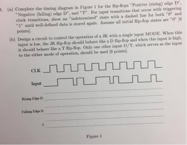 Solved Complete the timing diagram in Figure 1 for the | Chegg.com