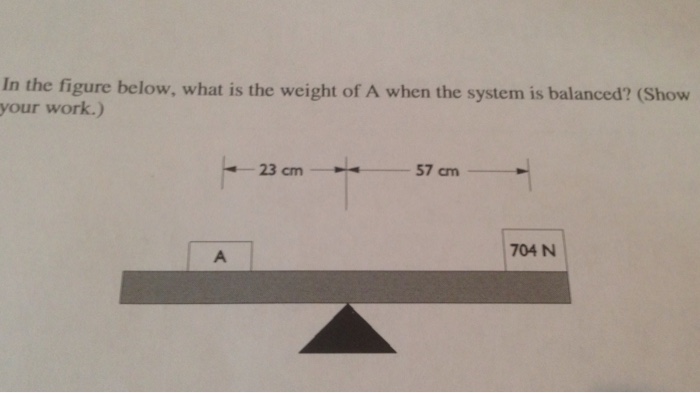 Solved What is the weight of A when the system is balanced? | Chegg.com