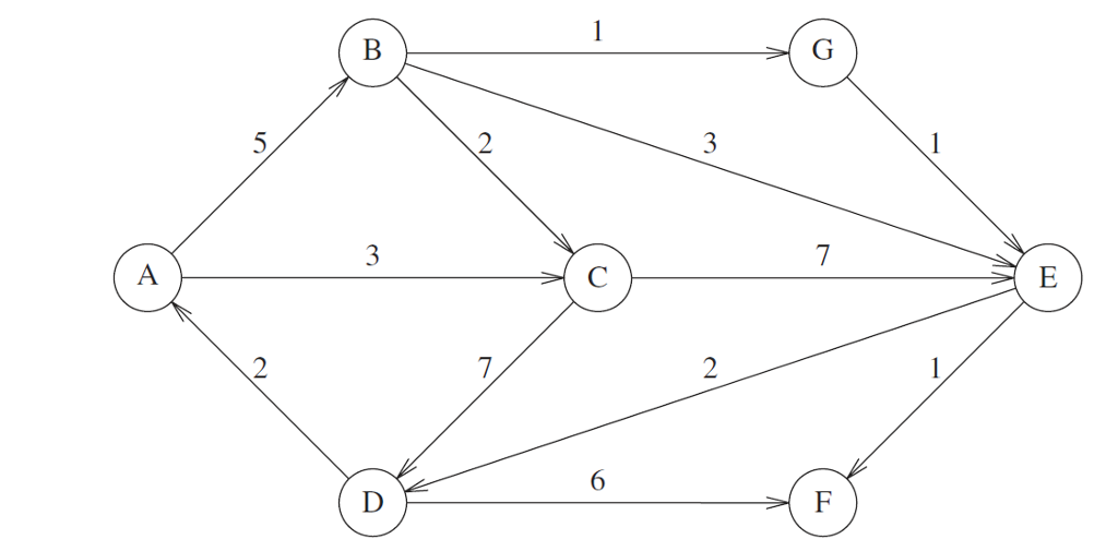 Solved Show a breadth first tree and a depth first tree | Chegg.com