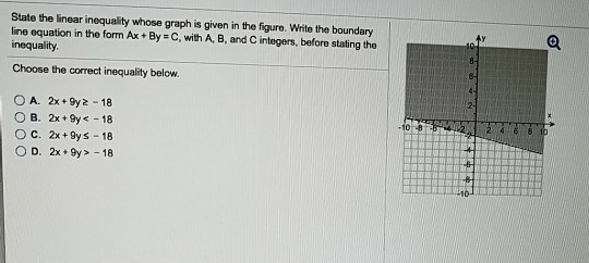 Solved State the linear inequality whose graph is given in | Chegg.com