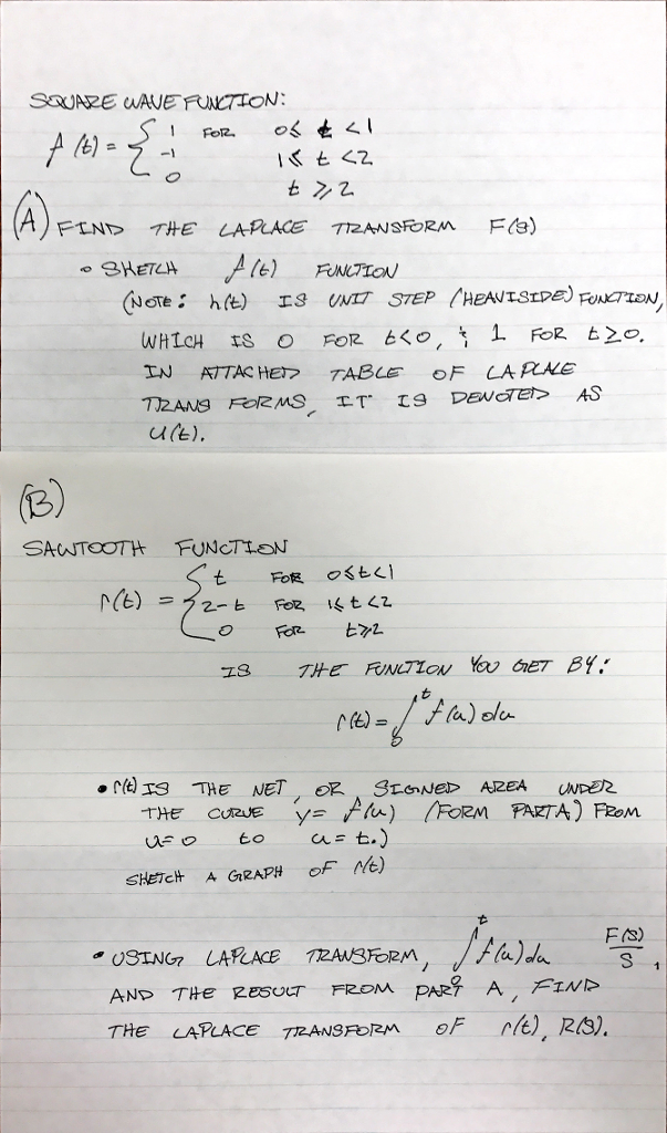 Solved Lapplace Transforms square wave function, and | Chegg.com