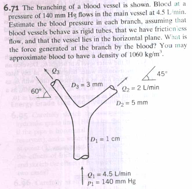 Solved 6.71 The branching of a blood vessel is shown. Blocd | Chegg.com
