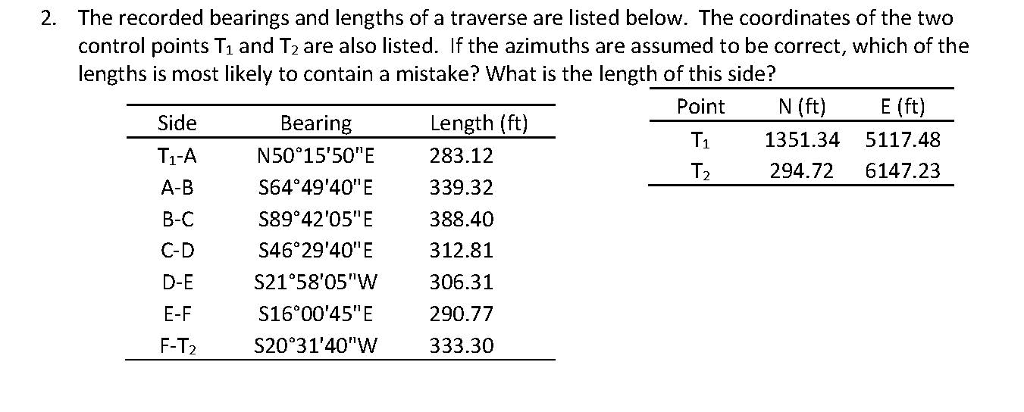 Solved The recorded bearings and lengths of a traverse are | Chegg.com