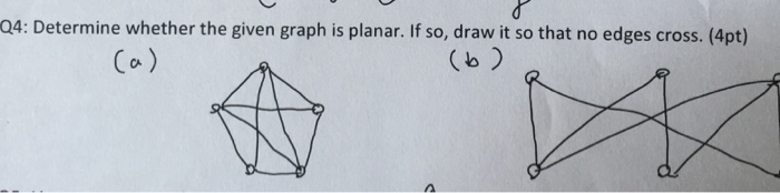 Solved Determine whether the given graph is planar. If so, | Chegg.com