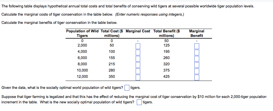 Solved The following table displays hypothetical annual | Chegg.com