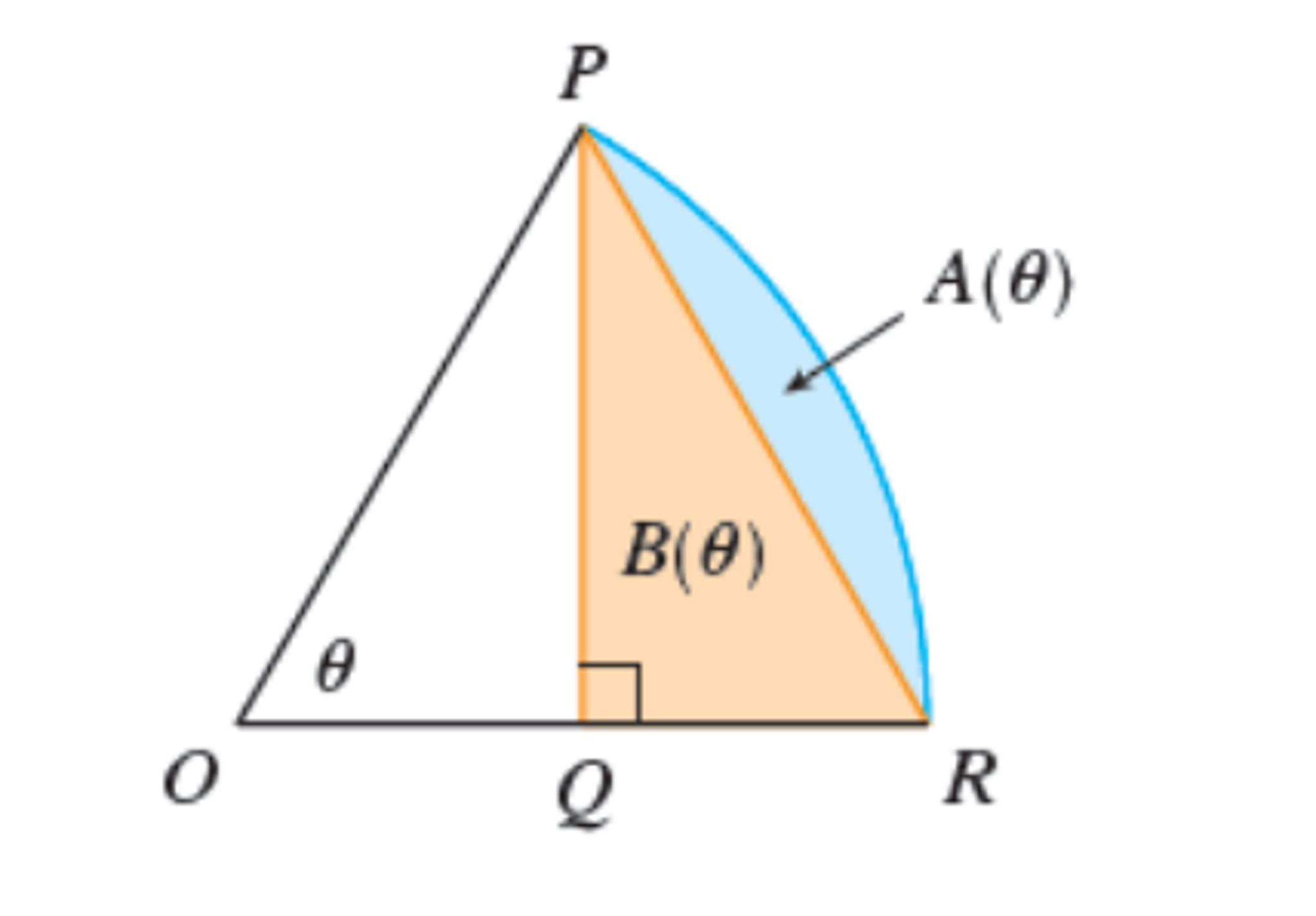 Solved The figure shows a sector of a circle with a central | Chegg.com
