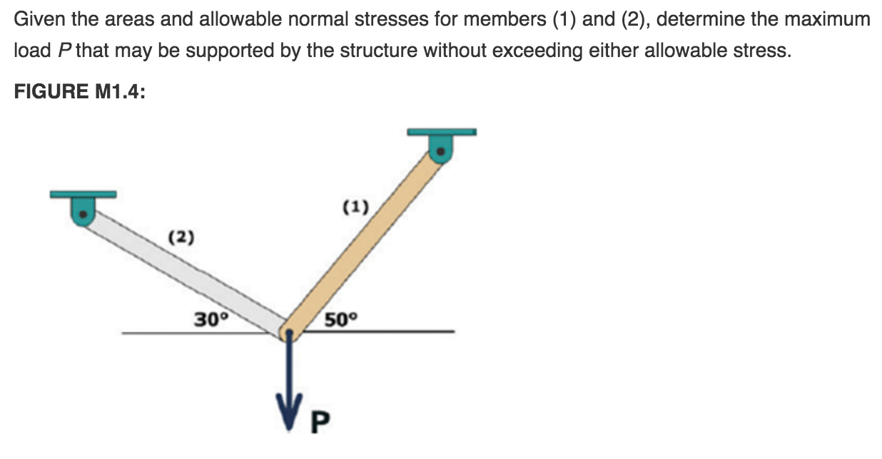 Solved Given the areas and allowable normal stresses for | Chegg.com