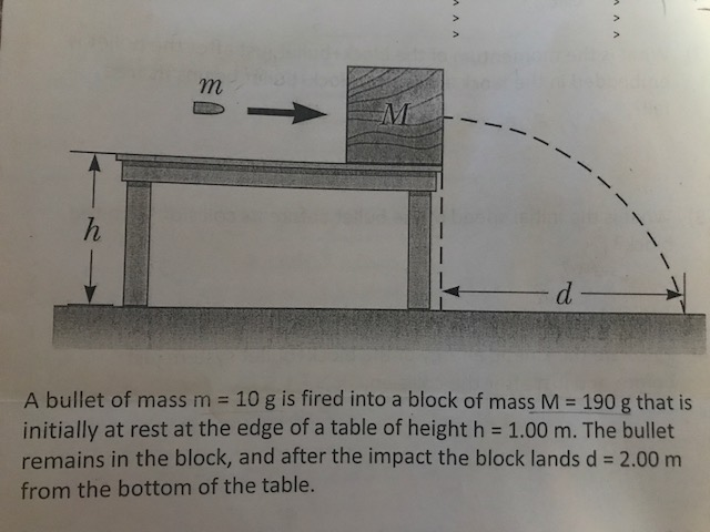 Solved 4) Calculate the kinetic energy of the block+bullet | Chegg.com