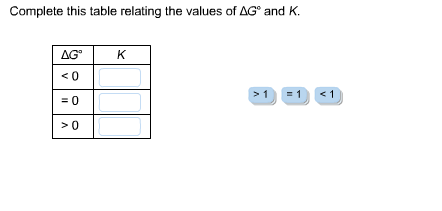 Solved Complete this table relating the values of Delta G | Chegg.com