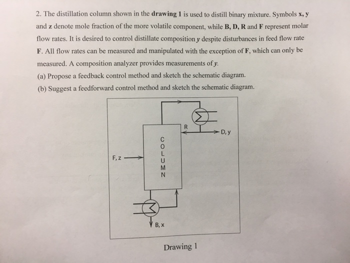 Solved The distillation column shown in the drawing 1 is | Chegg.com