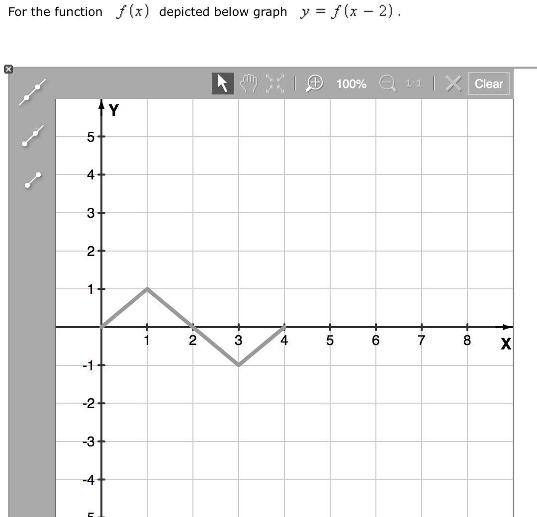 Solved For the function f(x) depicted below graph y = f(x - | Chegg.com