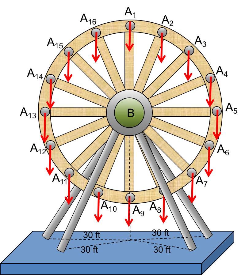 Solved The radius of the Ferris Wheel is 30 ft. It is | Chegg.com