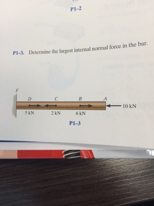 Solved Determine the largest internal normal force in the | Chegg.com