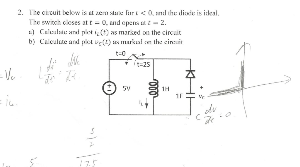 Solved 2. The circuit below is at zero state for t